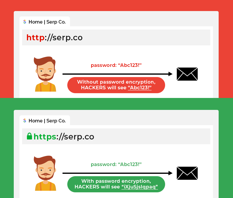 Some Google Ranking Factors That You Must Know - IndeedSEO
