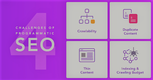 Programmatic SEO | SEO Services | IndeedSEO